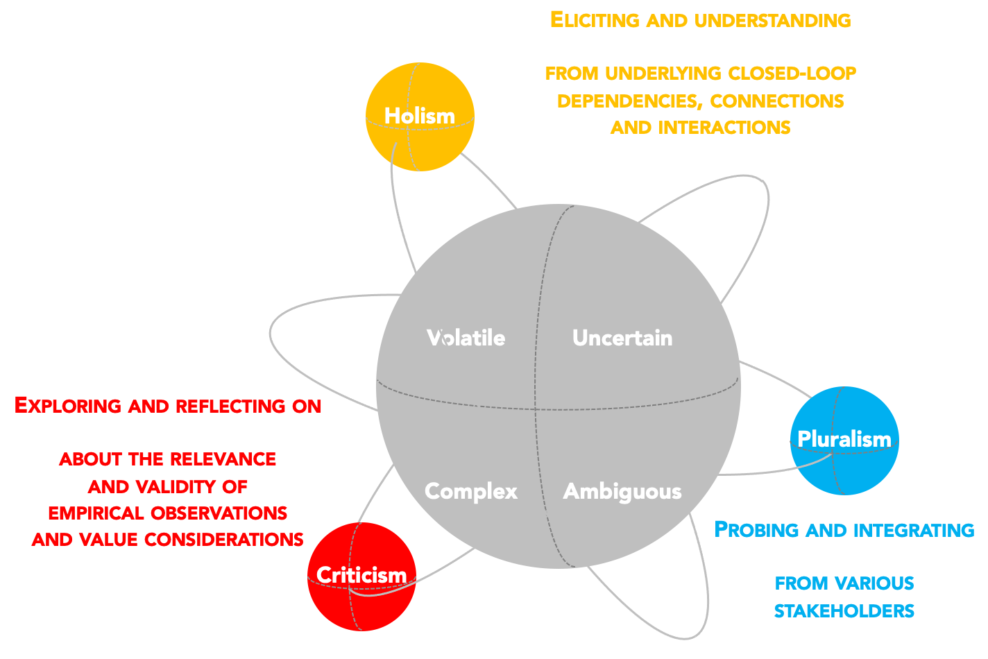 Systems Thinking - A Key Competency for a 'VUCA' World | Unic